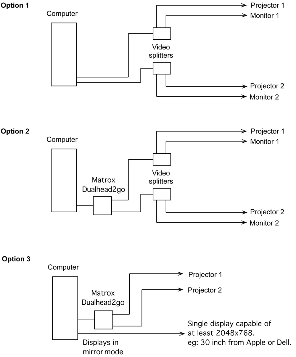 Three common options for passive stereoscopic systems.